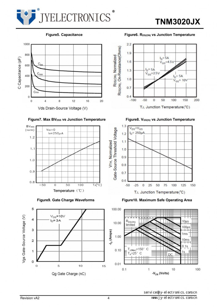 TNM3020JX datasheet page 4
