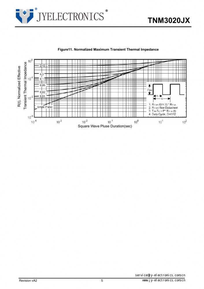 TNM3020JX datasheet page 5