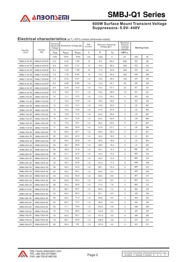 SMBJ18CA-Q1 datasheet page 2