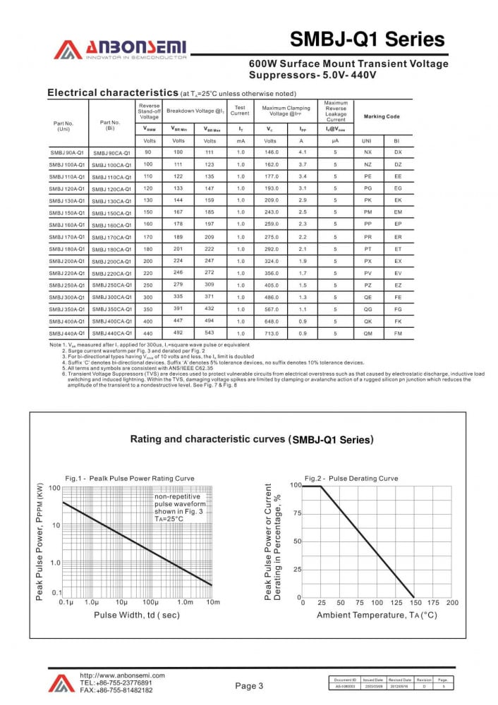 SMBJ18CA-Q1 datasheet page 3