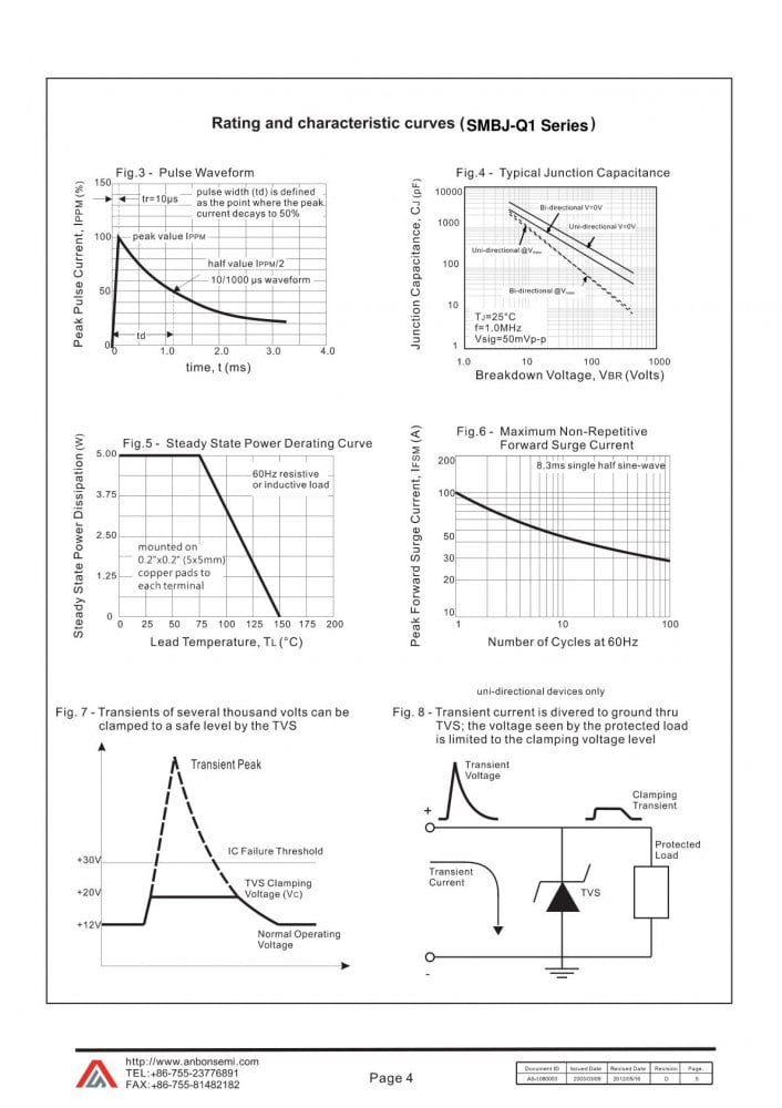 SMBJ18CA-Q1 datasheet page 4