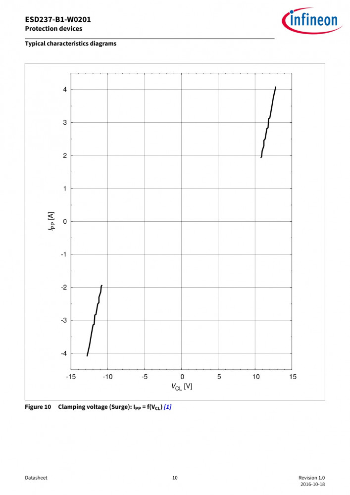 ESD237-B1-W0201 datasheet page 10