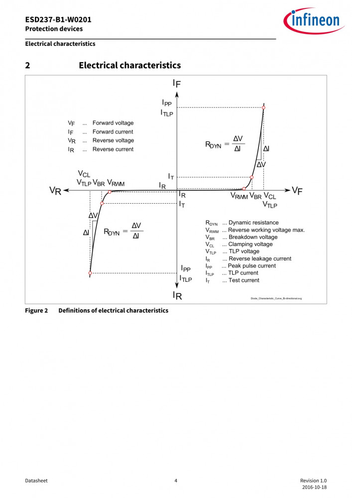 ESD237-B1-W0201 datasheet page 4