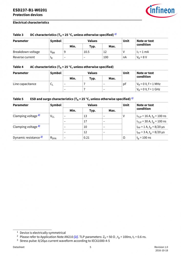 ESD237-B1-W0201 datasheet page 5