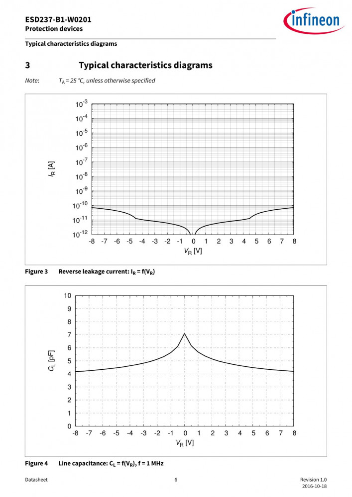 ESD237-B1-W0201 datasheet page 6