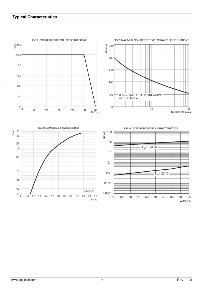 ST20100L datasheet page 2