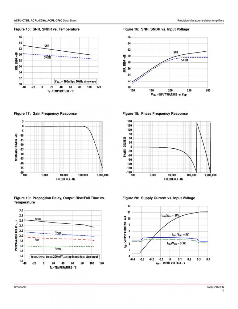 ACPL-C79B datasheet page 10