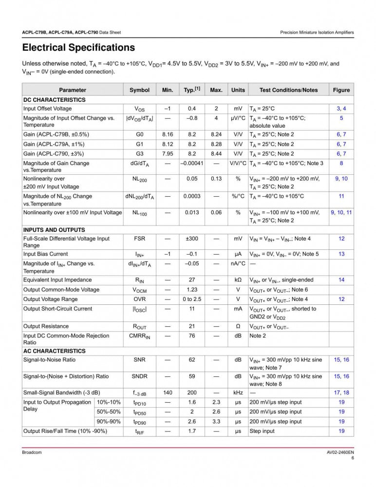 ACPL-C79B datasheet page 6