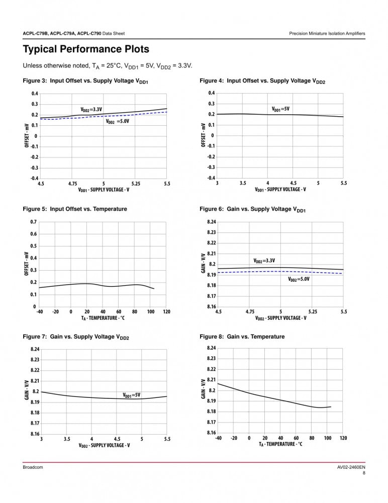 ACPL-C79B datasheet page 8