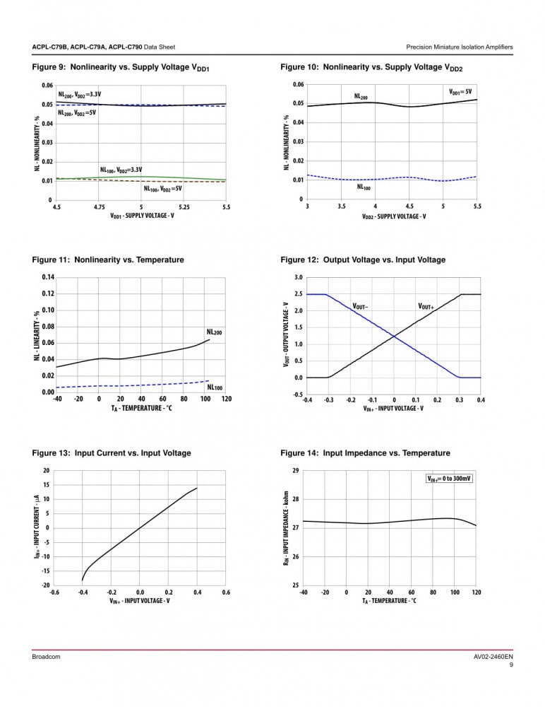 ACPL-C79B datasheet page 9
