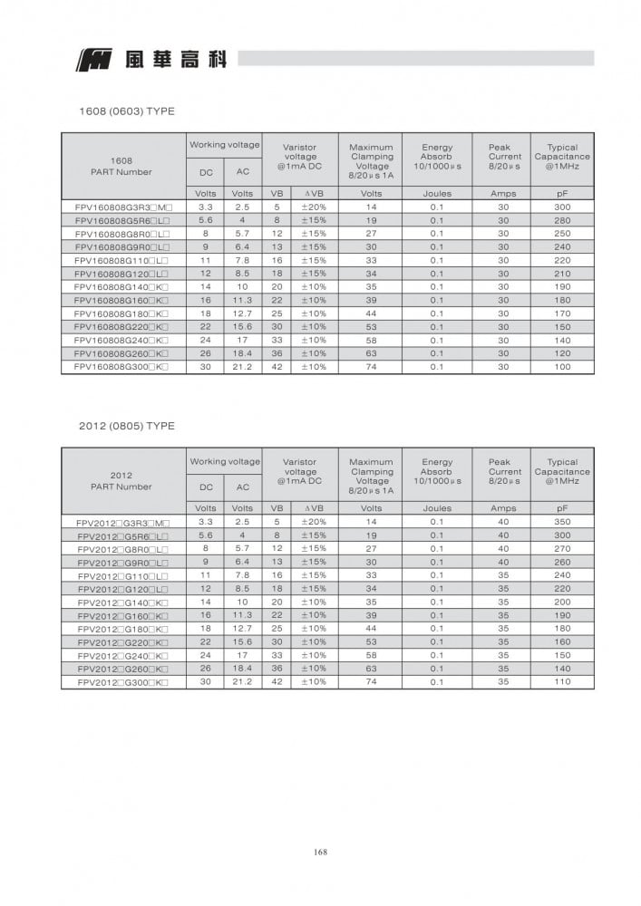 FH FPV multilayer chip varistor datasheet page 5