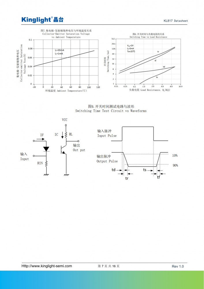 KL817 datasheet page 7