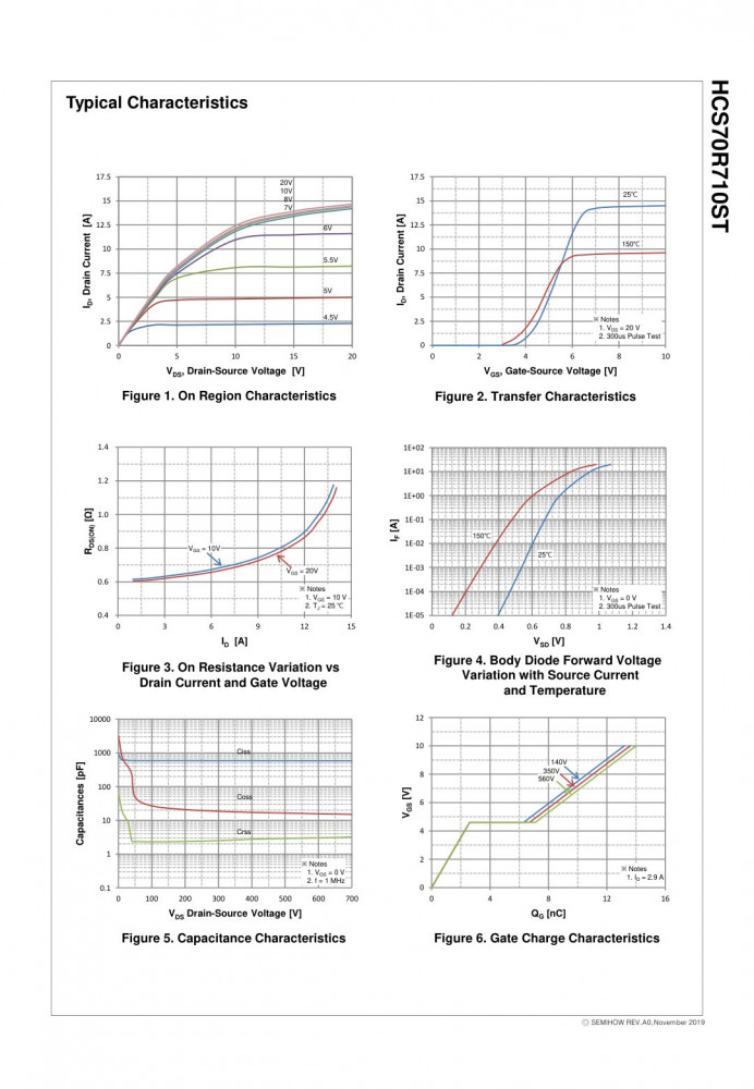HCS70R710ST datasheet page 3