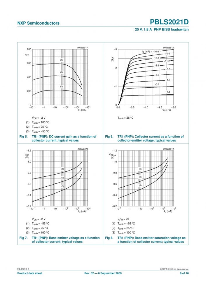 PBLS2021D datasheet page 9
