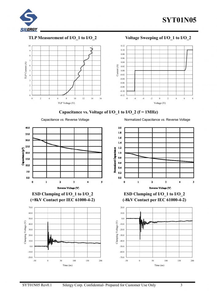 SYT01N05DWC datasheet page 3