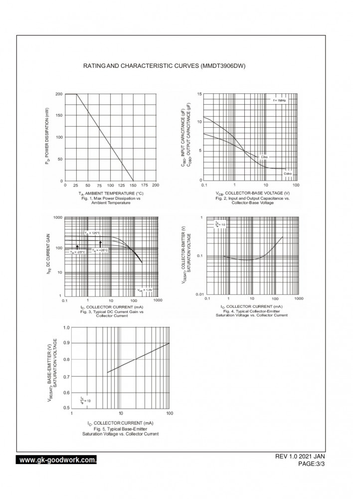 MMDT3906DW technical document page 3