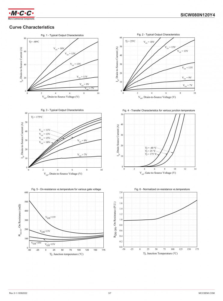 SICW080N120Y4-BP datasheet page 3