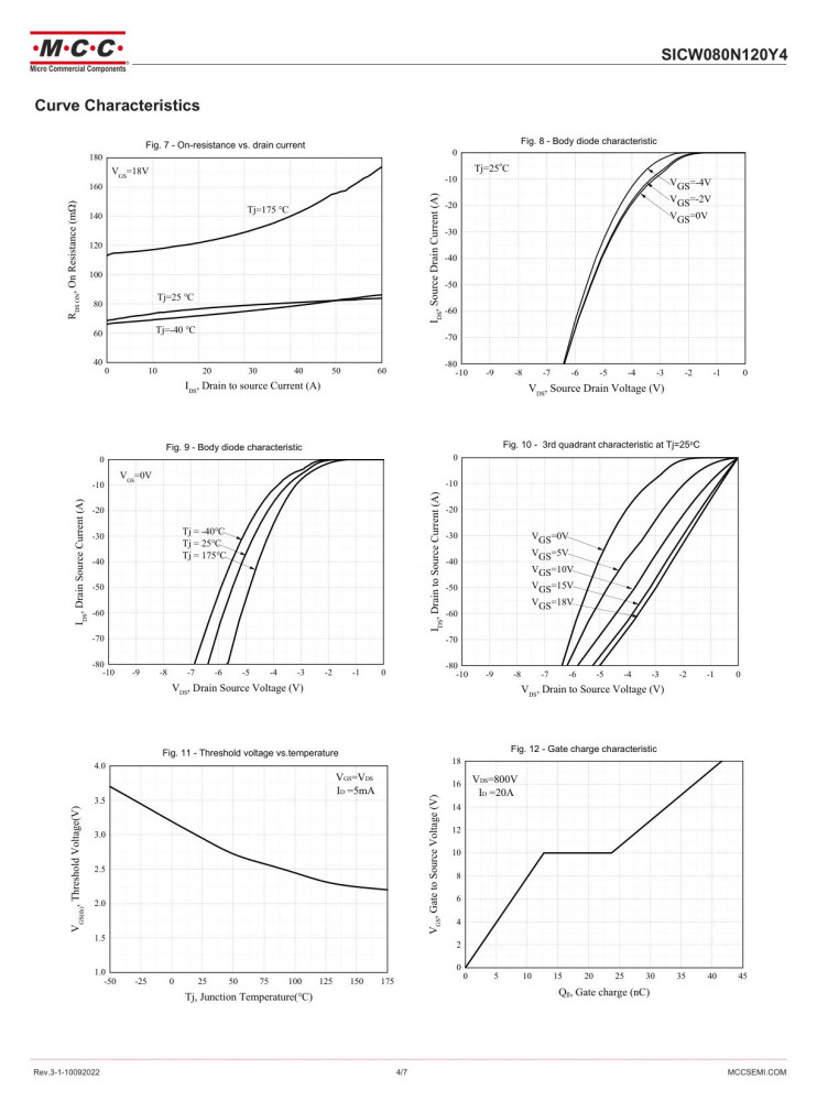 SICW080N120Y4-BP datasheet page 4
