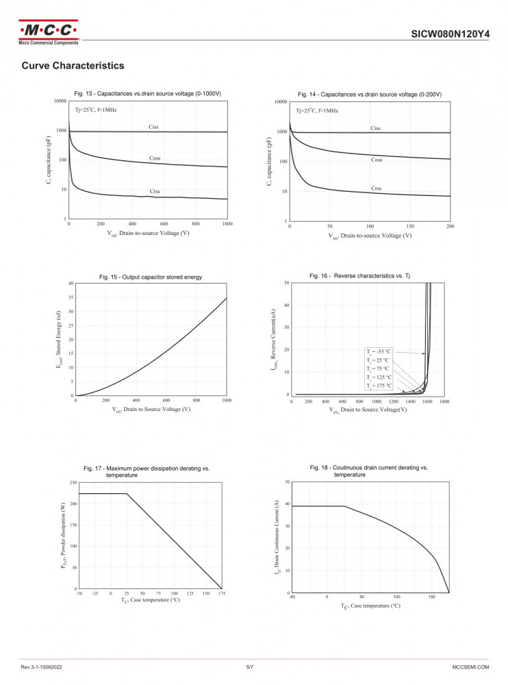 SICW080N120Y4-BP datasheet page 5