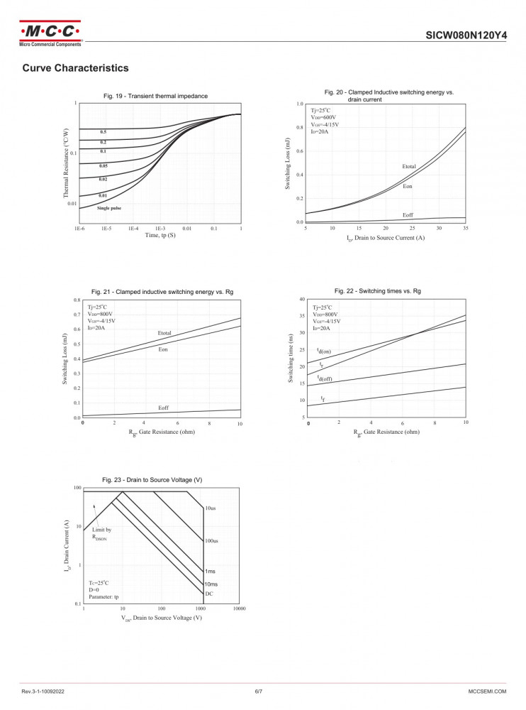 SICW080N120Y4-BP datasheet page 6