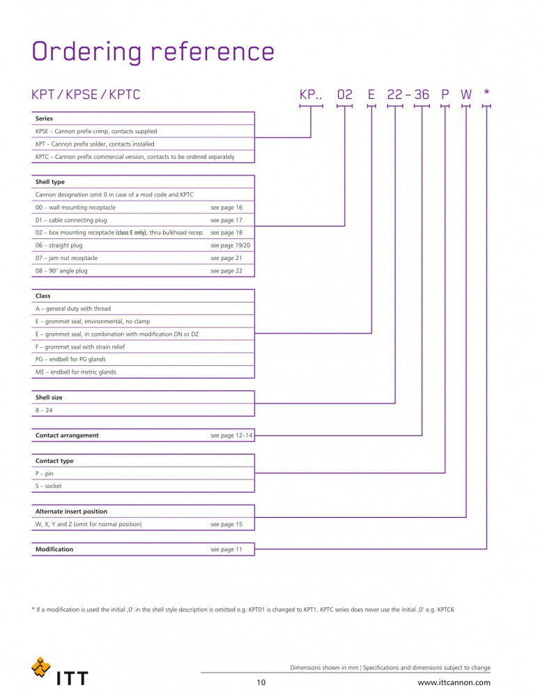 ITT CANNON connector catalog page 10