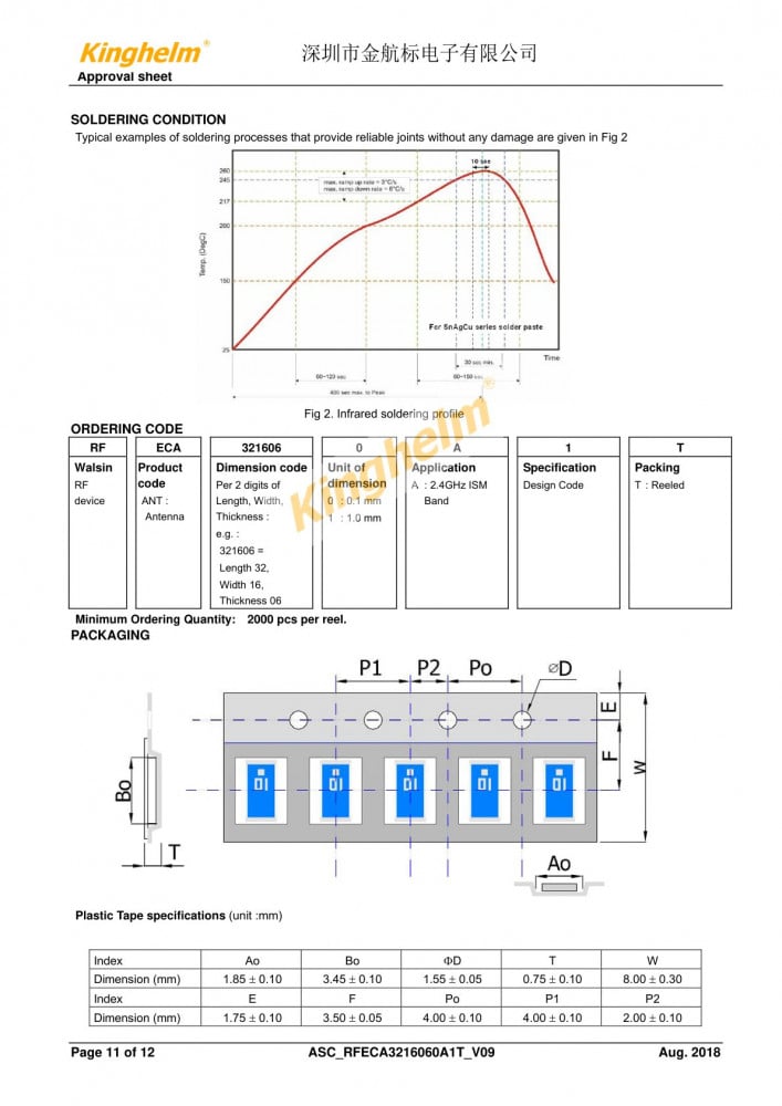 KH-RFECA3216060A1T_V09 datasheet page 10