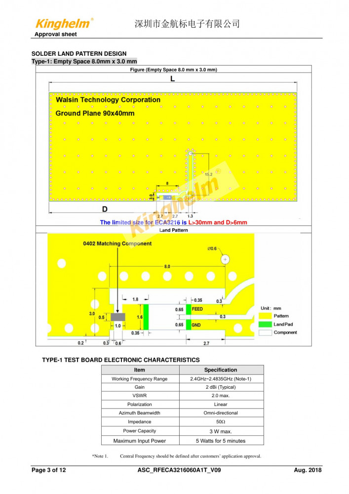 KH-RFECA3216060A1T_V09 datasheet page 2