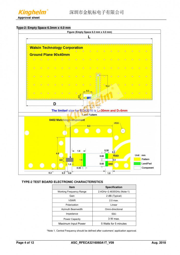 KH-RFECA3216060A1T_V09 datasheet page 3
