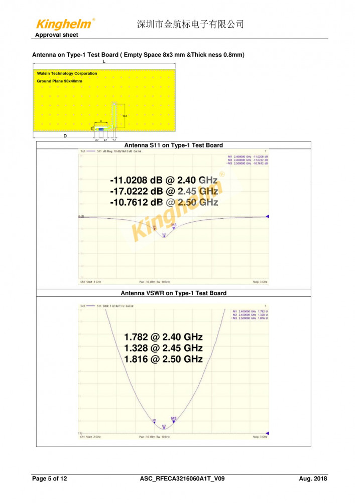 KH-RFECA3216060A1T_V09 datasheet page 4