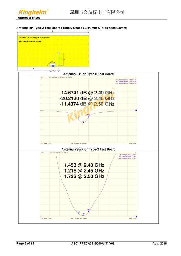 KH-RFECA3216060A1T_V09 datasheet page 5