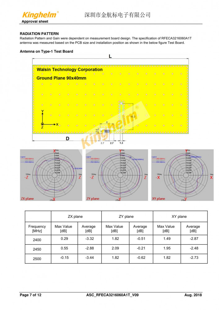 KH-RFECA3216060A1T_V09 datasheet page 6