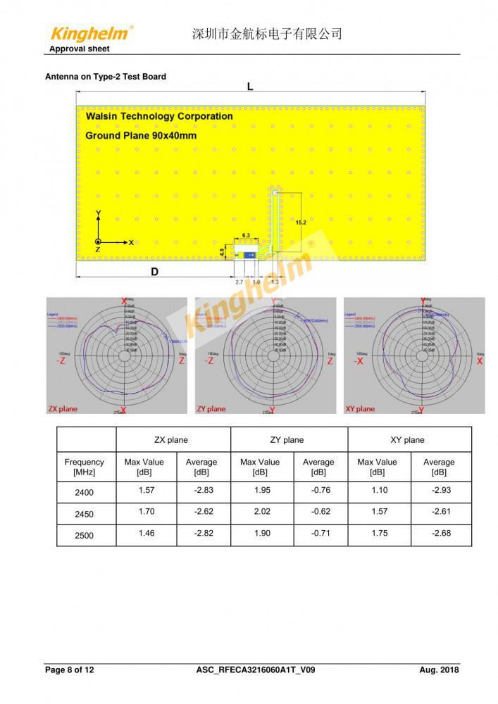 KH-RFECA3216060A1T_V09 datasheet page 7