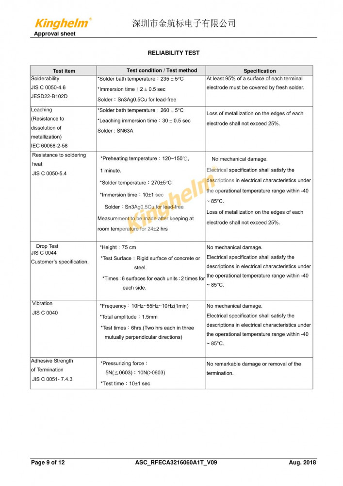 KH-RFECA3216060A1T_V09 datasheet page 8