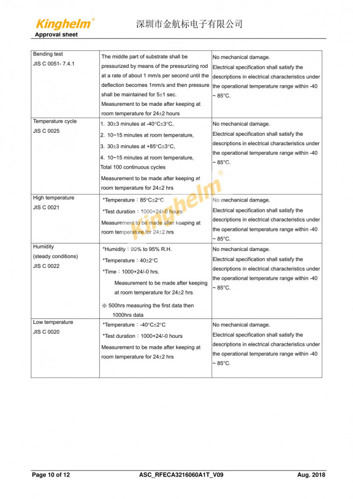 KH-RFECA3216060A1T_V09 datasheet page 9