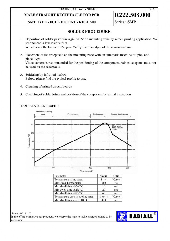 Radiall R222508000 technical document, page 3