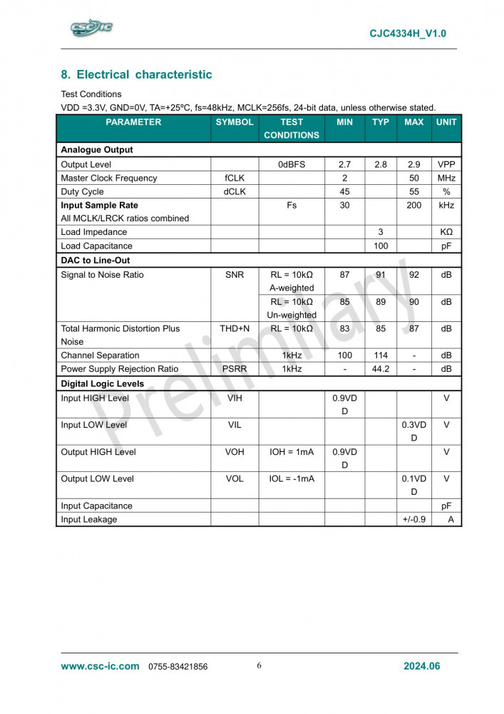CJC4334H datasheet page 6