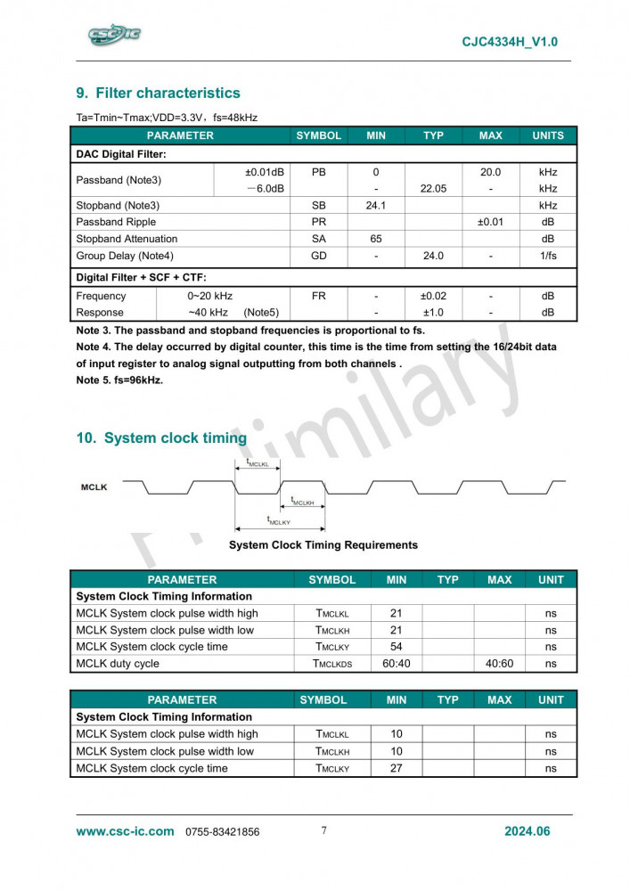 CJC4334H datasheet page 7