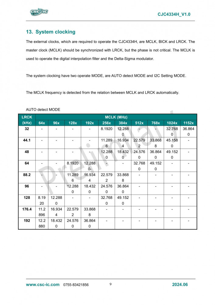 CJC4334H datasheet page 9