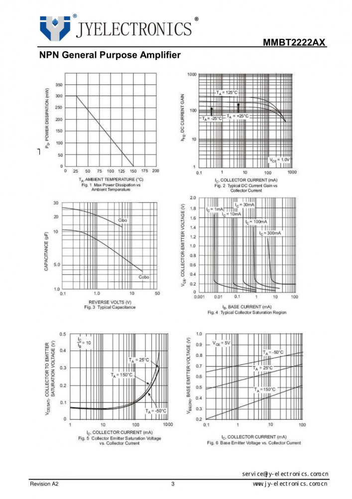 MMBT2222AX datasheet page 3