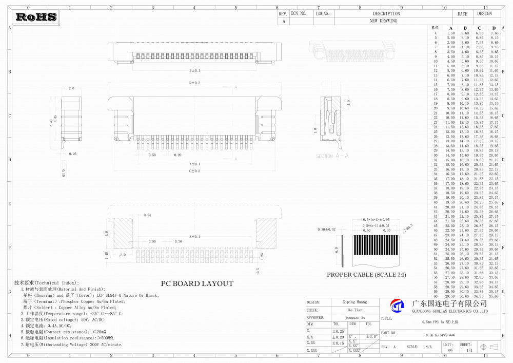 GUOCONN 0.5K-AS-33PWB-RW technical drawing preview