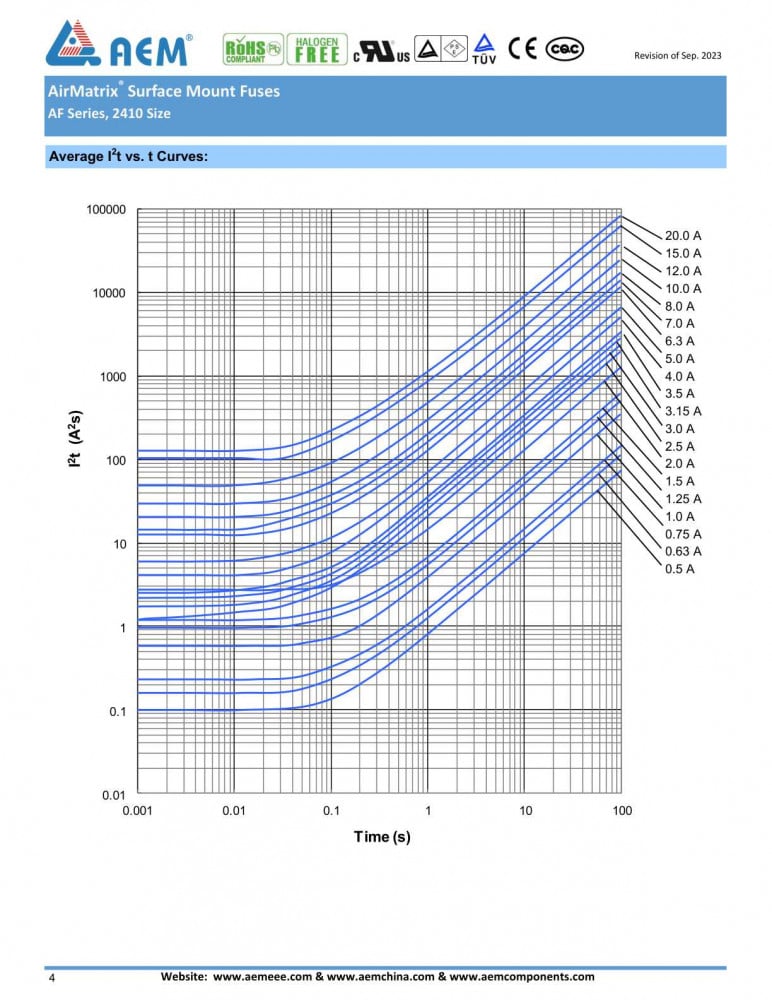 AEM AF2 datasheet page 4