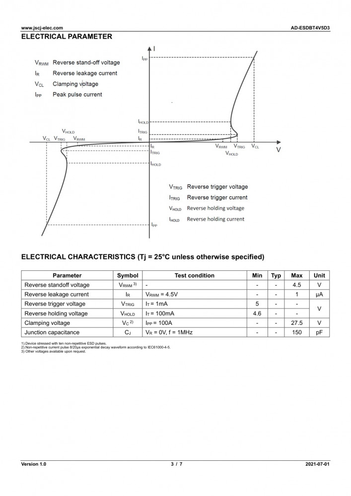 AD-ESDBT4V5D3 datasheet page 3