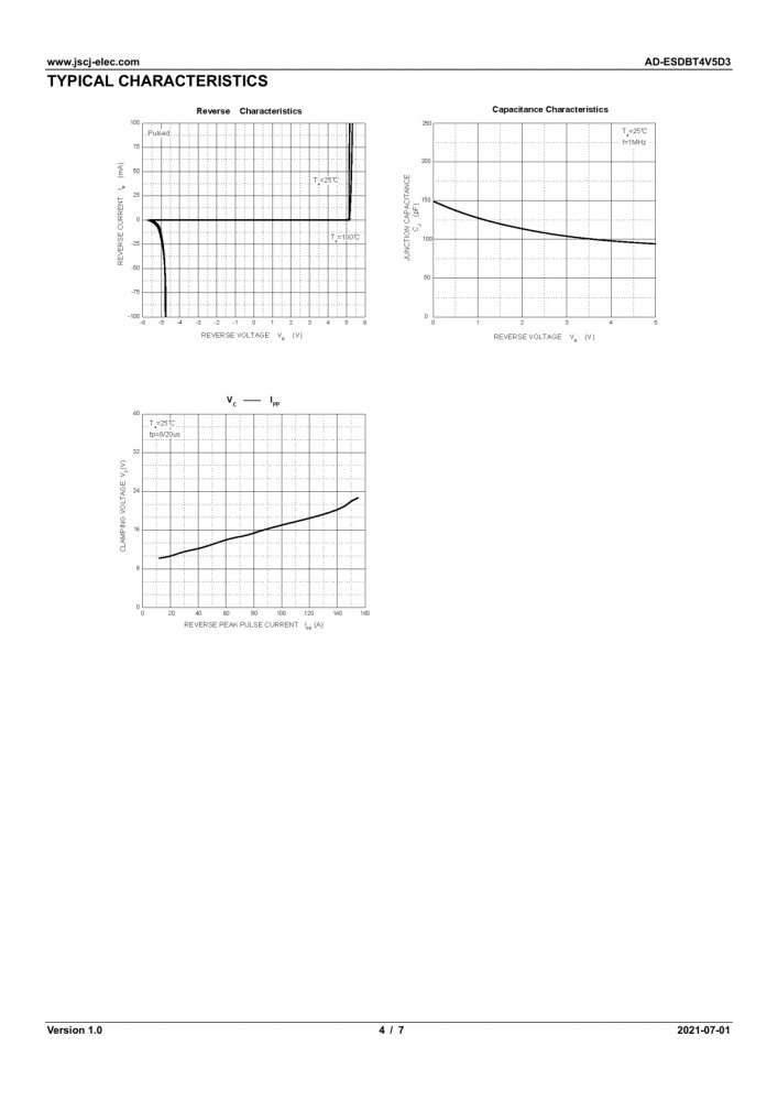 AD-ESDBT4V5D3 datasheet page 4