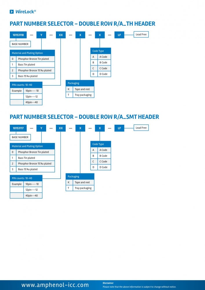 Amphenol WireLock technical document page 3