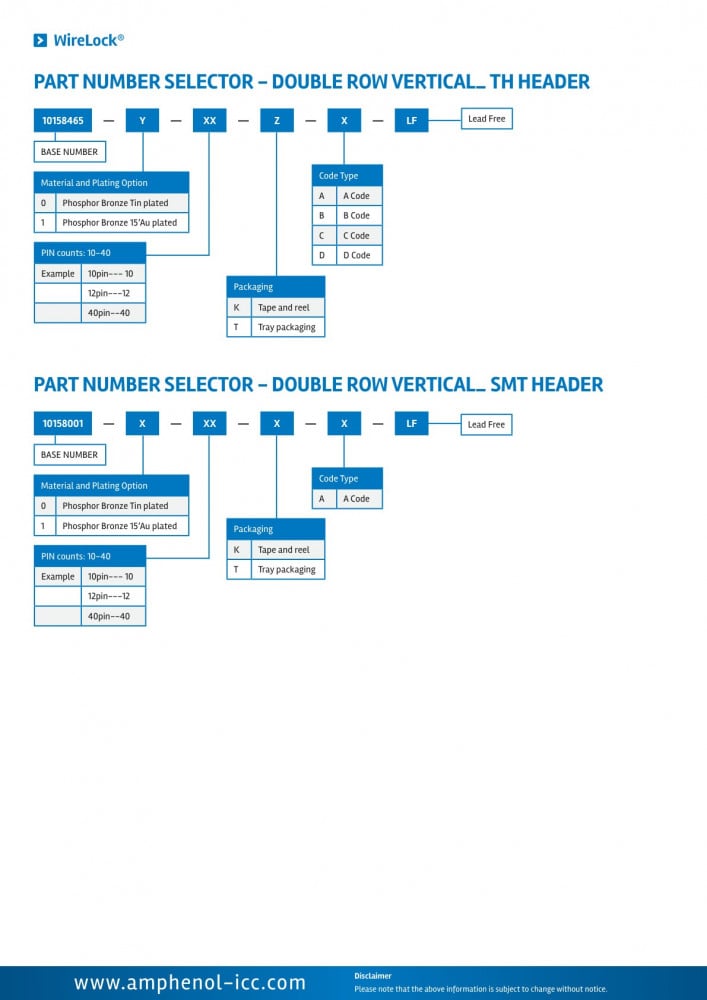 Amphenol WireLock technical document page 4