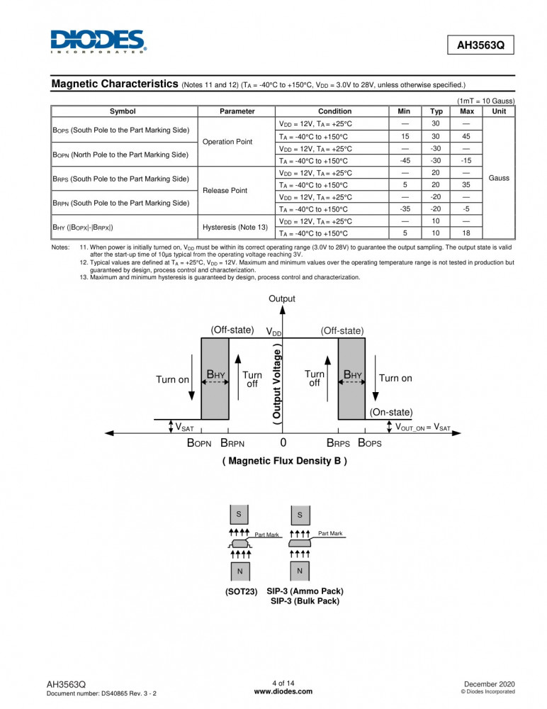 AH3563Q-P-B datasheet page 4