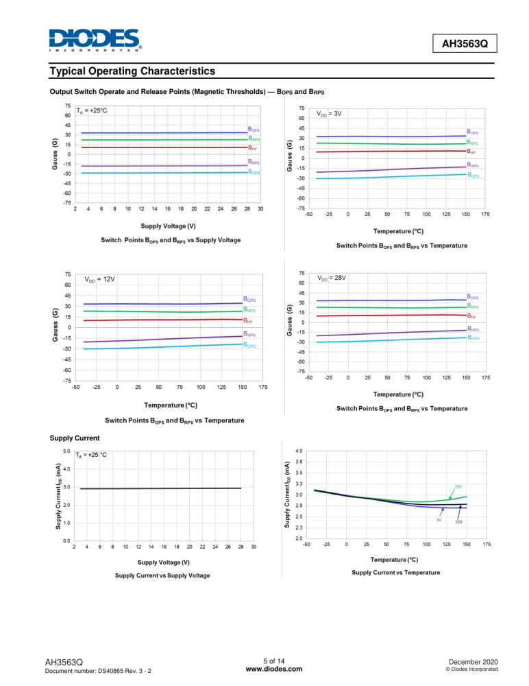 AH3563Q-P-B datasheet page 5