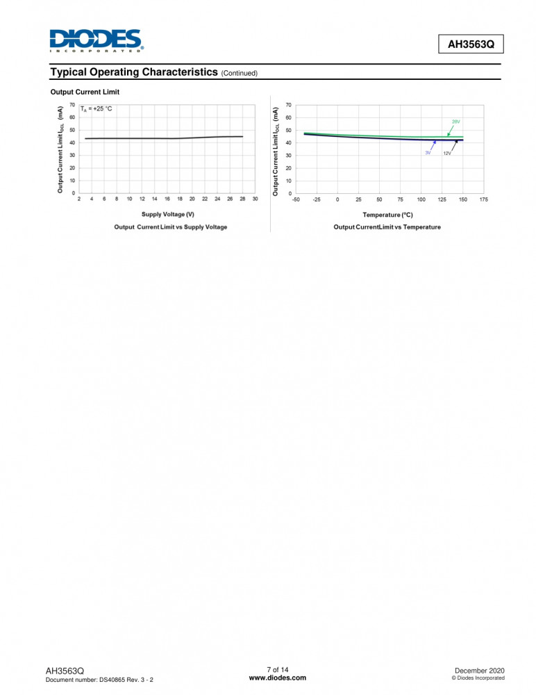 AH3563Q-P-B datasheet page 7