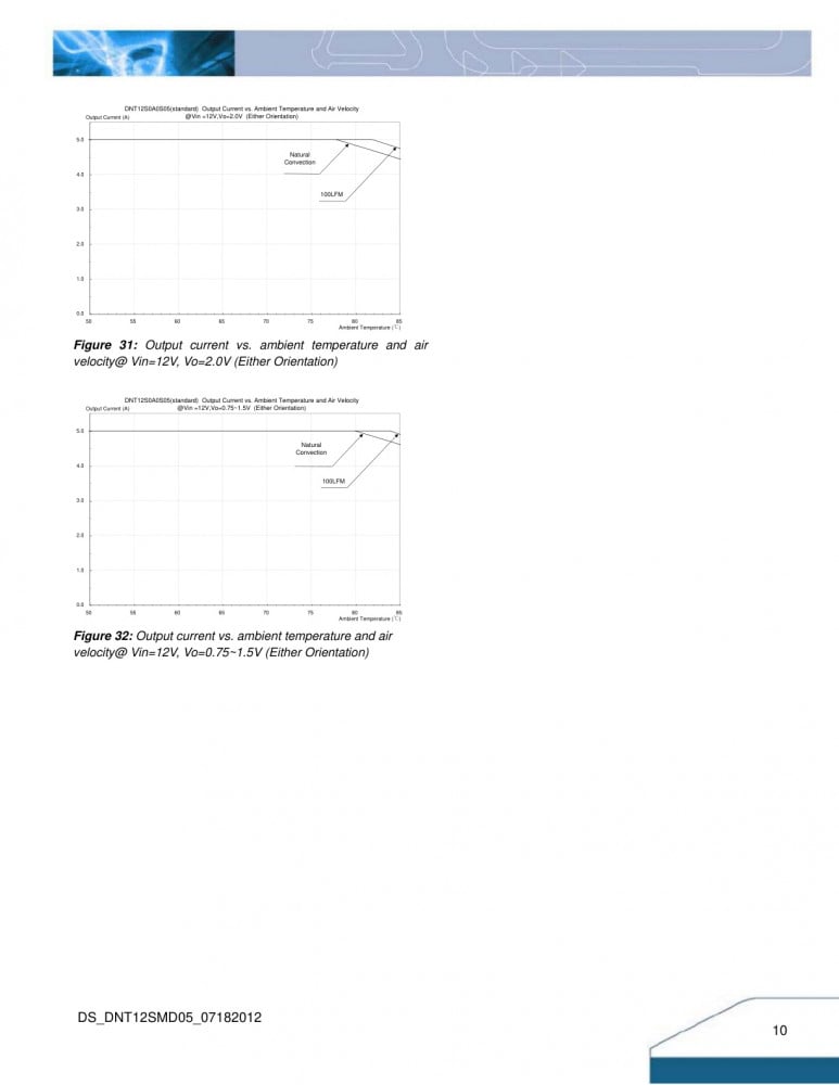 DNT12 technical document page 10