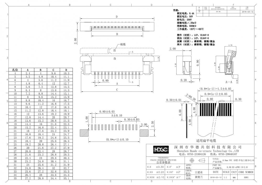 HDGC 0.8K-BS-7PWB(H=2.0) technical document preview